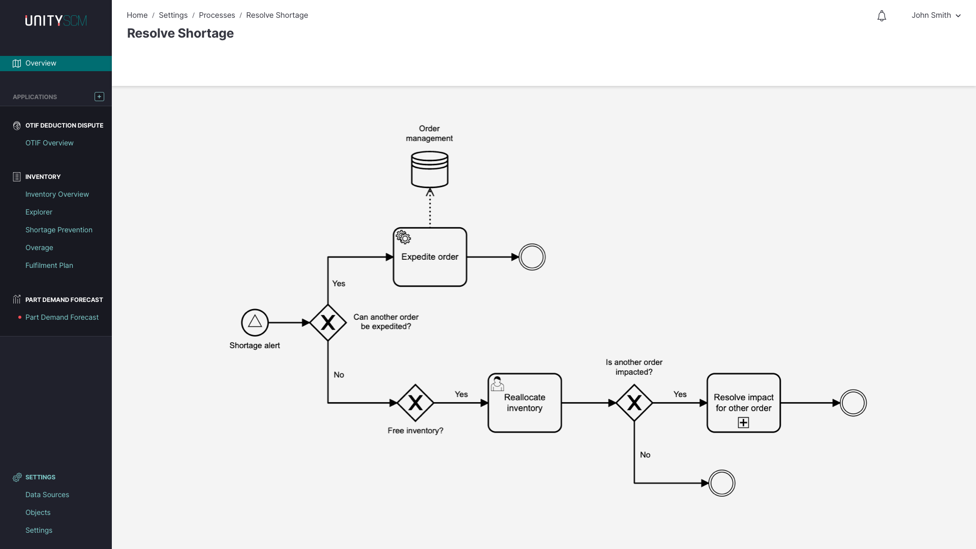 Unity SCM | Supply Chain Data Cloud
